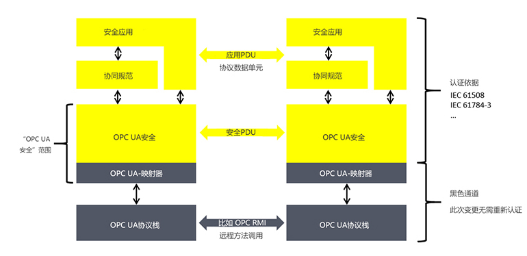 工业4.0-分类
